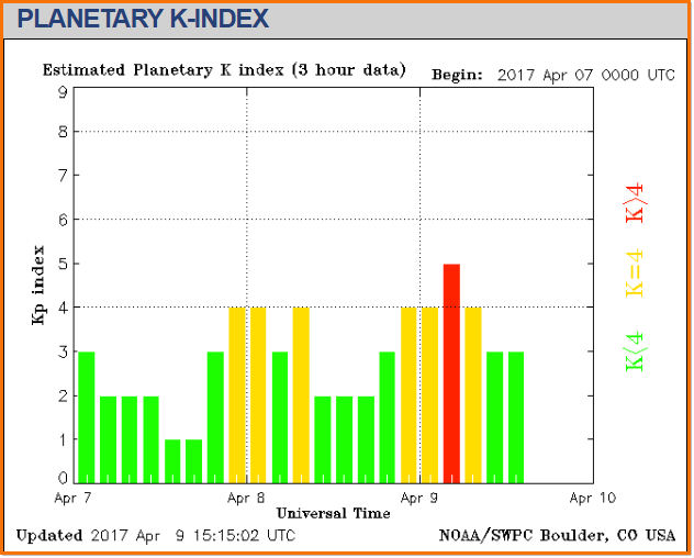 KP-Index › 360° Luftaufnahmen - flight-movie.de